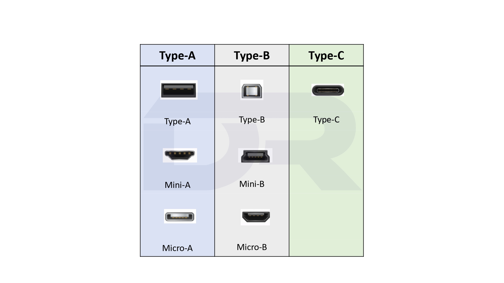 第二篇：歷史悠久的USB Type-A – 德潤微電子