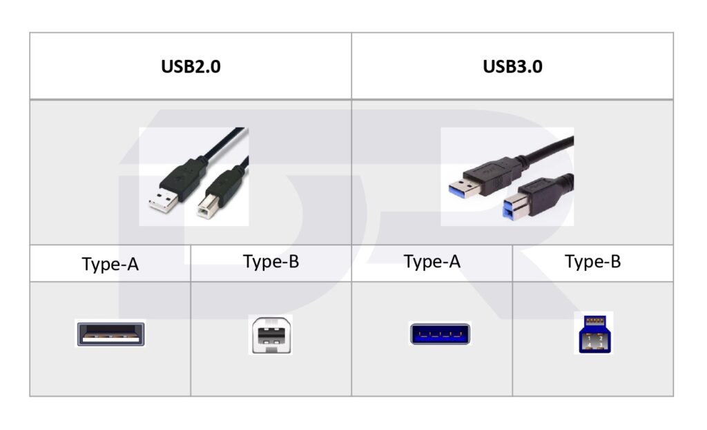 第二篇：歷史悠久的USB Type-A – 香港德潤微電子