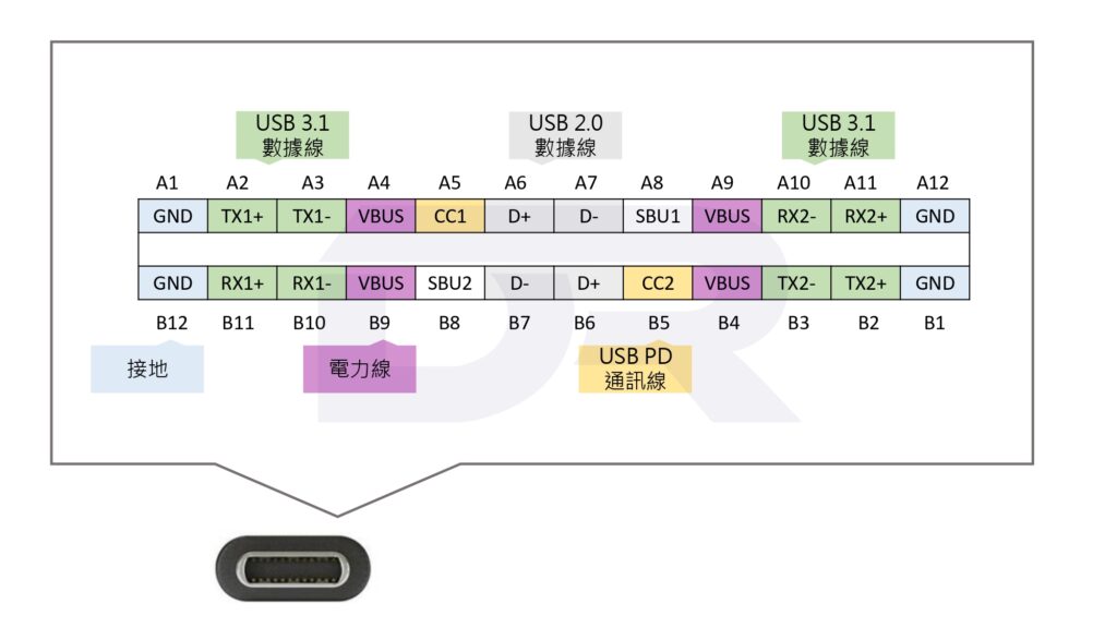第四篇：USB Type-C Pin 腳功能 – 德潤微電子