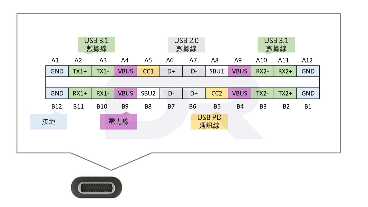 第四篇：USB Type-C Pin 腳功能 – 德潤微電子