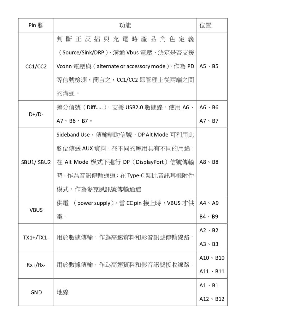 第四篇：USB Type-C Pin 腳功能 – 德潤微電子
