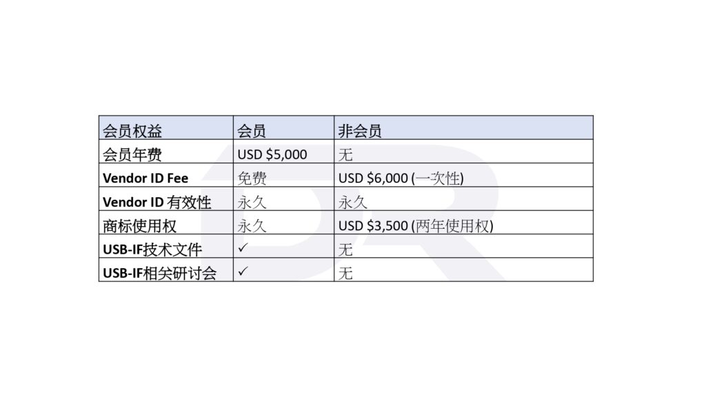 第七篇：如何成为USB会员及认证申请流程 – 香港德潤微電子