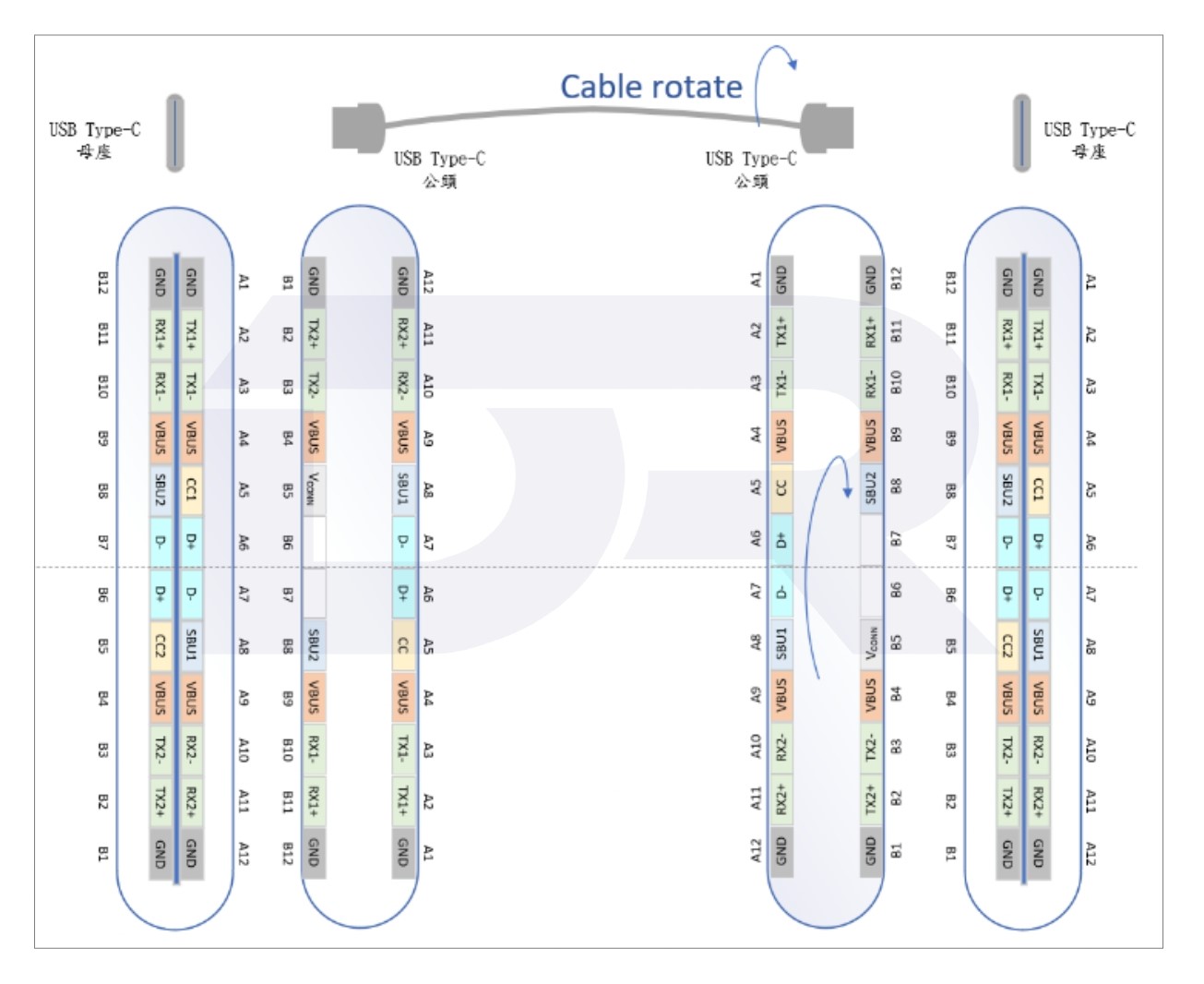 第五篇：USB Type-C PD运作原理 – 德潤微電子