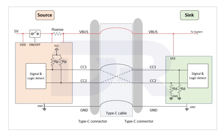 第五篇：USB Type-C PD運作原理 – 香港德潤微電子