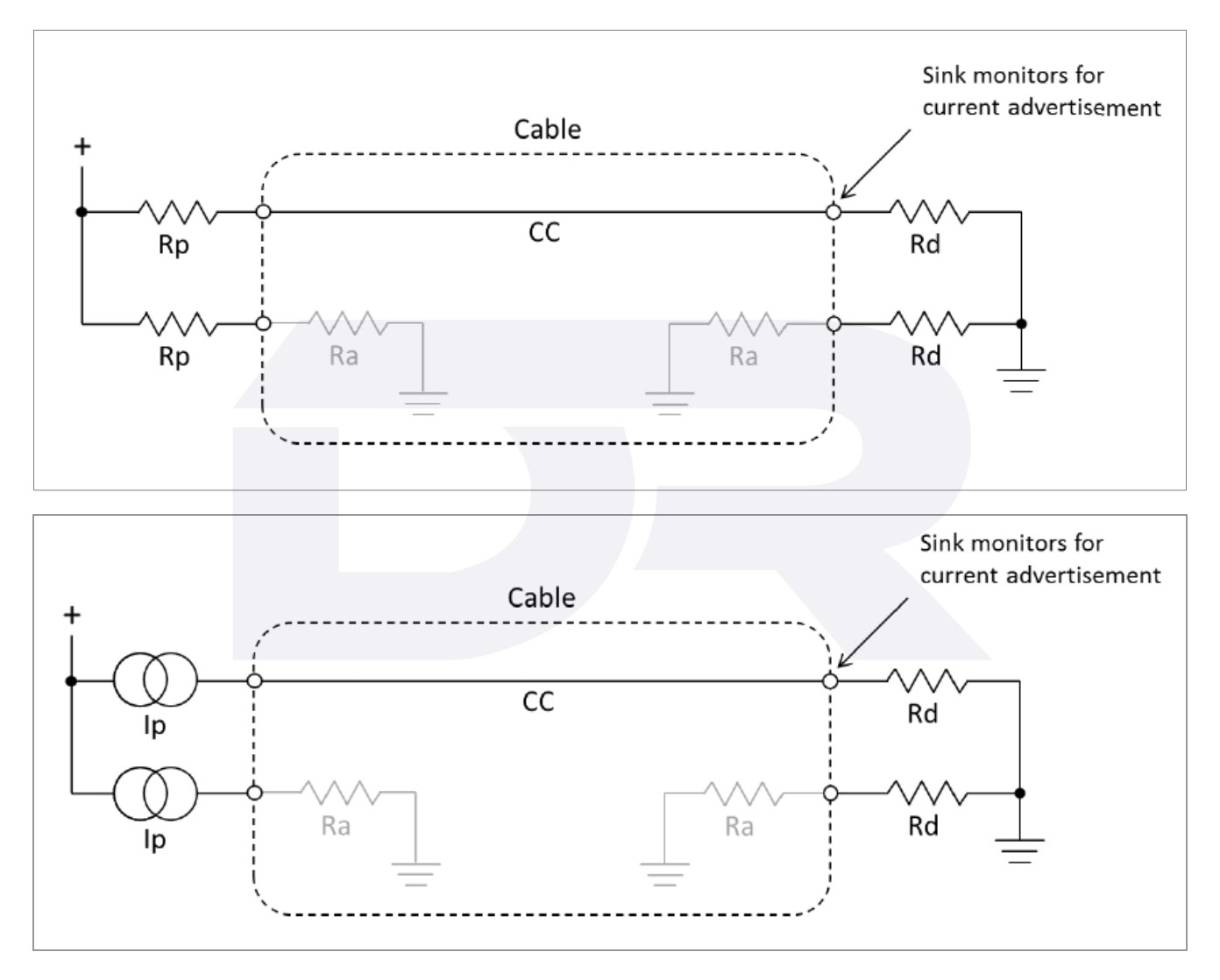 第五篇：USB Type-C PD運作原理 – 香港德潤微電子