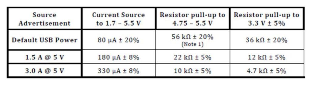 第五篇：USB Type-C PD運作原理 – 香港德潤微電子