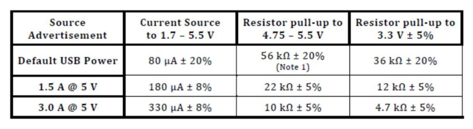 第五篇：USB Type-C PD運作原理 – 香港德潤微電子