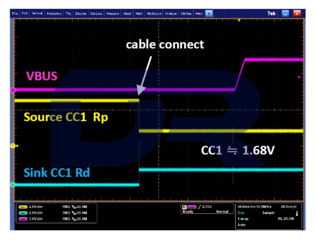 第五篇：USB Type-C PD運作原理 – 香港德潤微電子