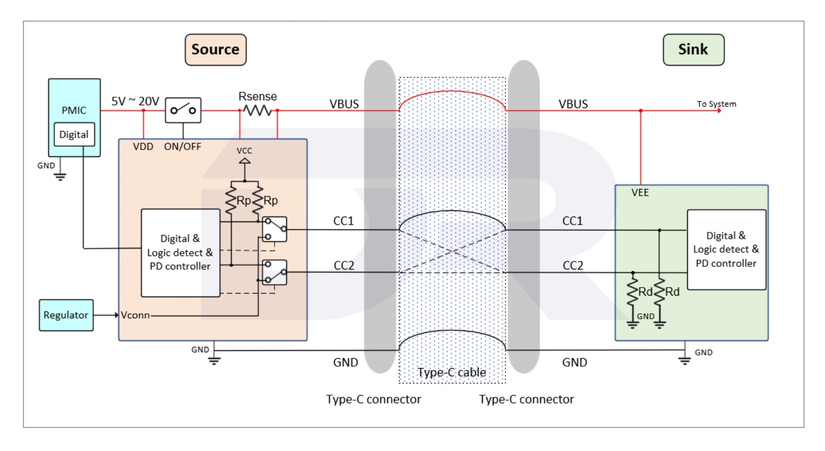 第五篇：USB Type-C PD运作原理 – 香港德潤微電子