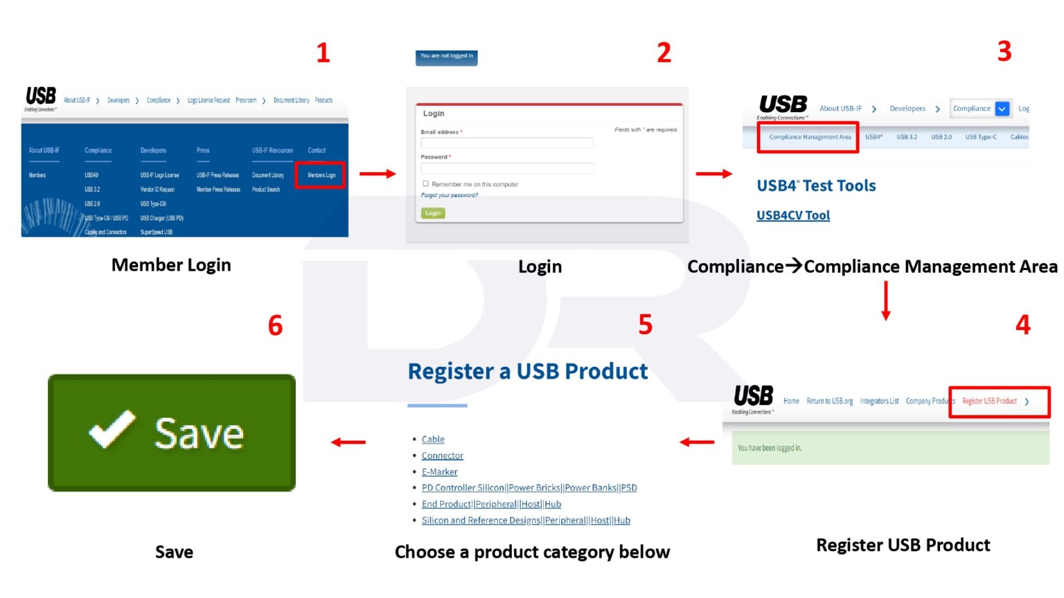 第七篇：如何成为USB会员及认证申请流程 – 香港德潤微電子